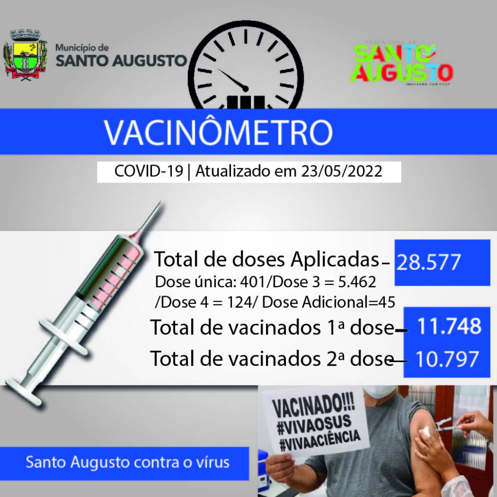 Vacinação / Vacinômetro - Prefeitura Municipal de Santo ...